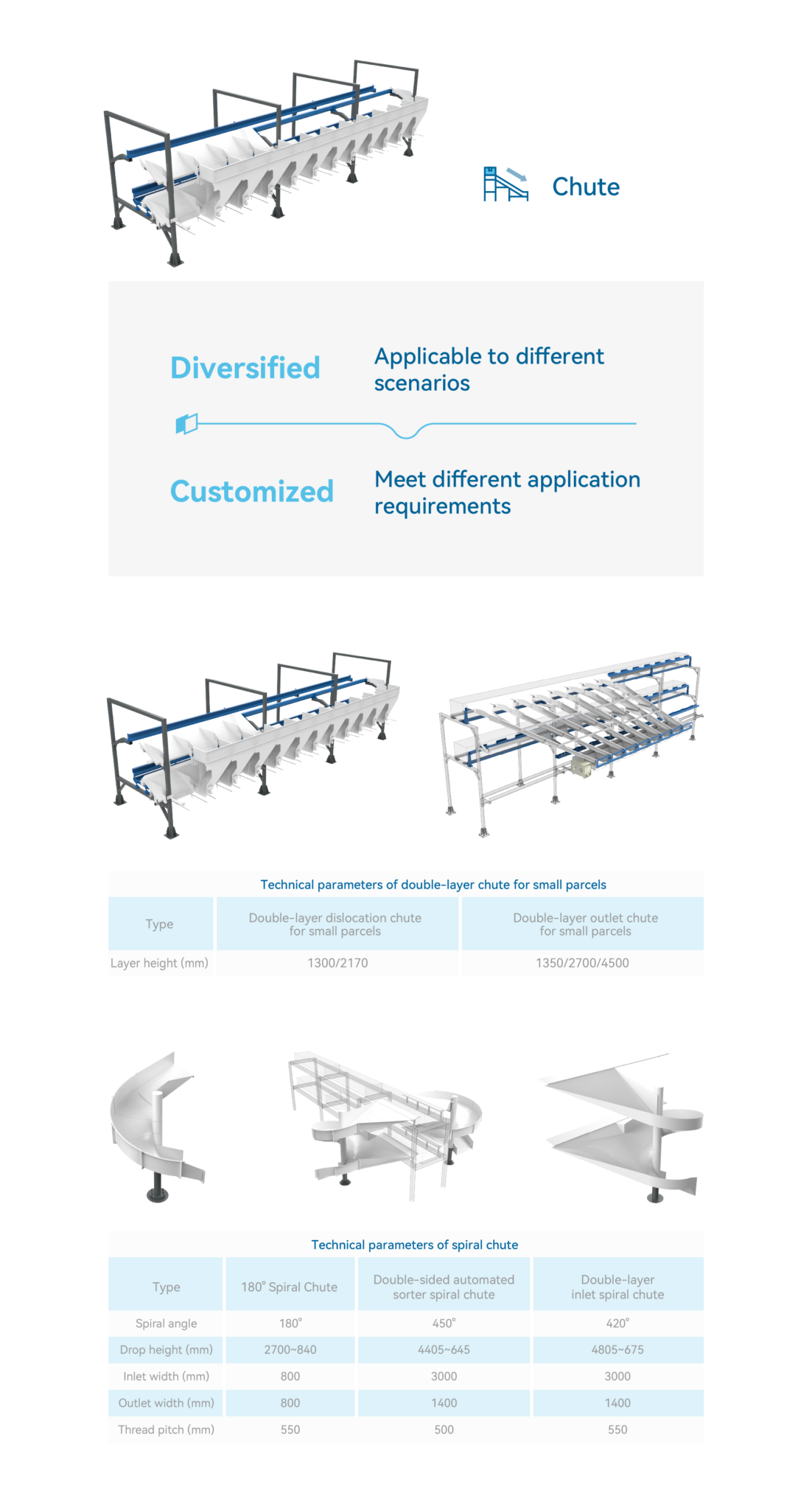 Chute - Warehouse Automation Australia | SMARTLOGITECX