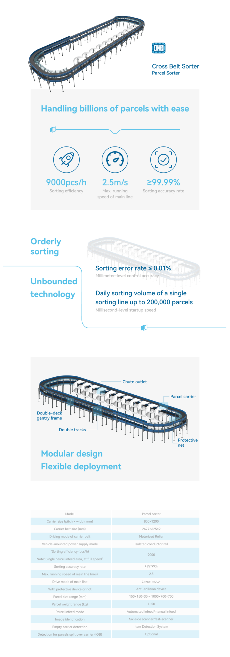 Cross Belt Sorter – Warehouse Automation with AGVs, AMR, Sortation ...