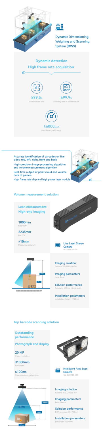 DWS - Dynamic Dimensioning, Weighing and Scanning in Automated ...