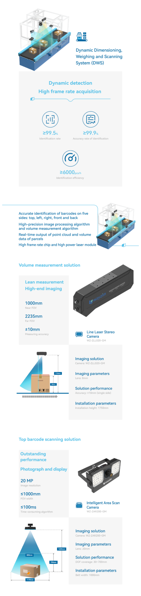 DWS - Dynamic Dimensioning, Weighing and Scanning in Automated ...