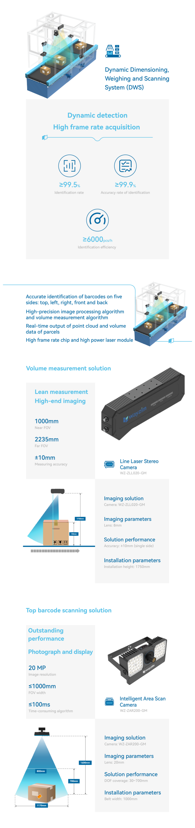 DWS - Dynamic Dimensioning, Weighing and Scanning in Automated ...