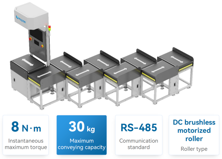 Mini Sorters | Fast Scanners for Warehouse eCommerce Solutions ...