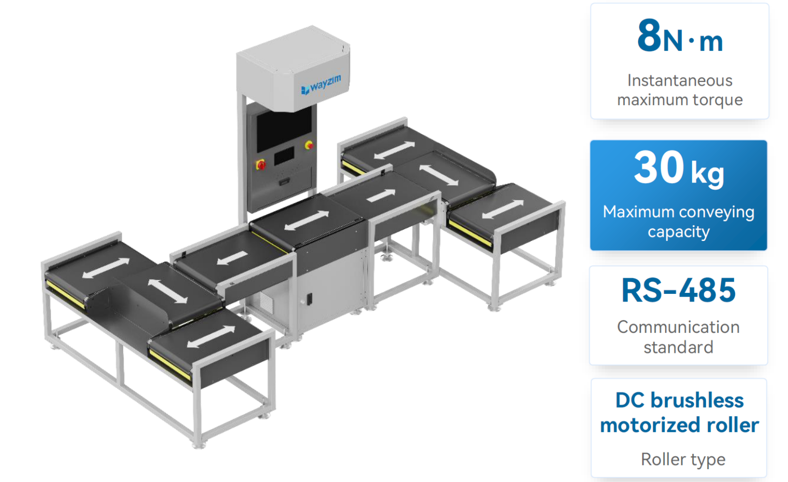 Mini Sorters | Fast Scanners for Warehouse eCommerce Solutions ...
