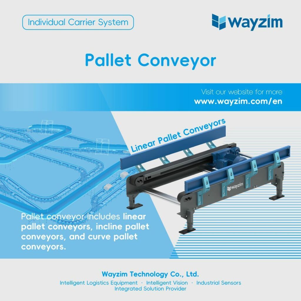 Automatic Conveyor Systems: The Future of Industrial Automation ...